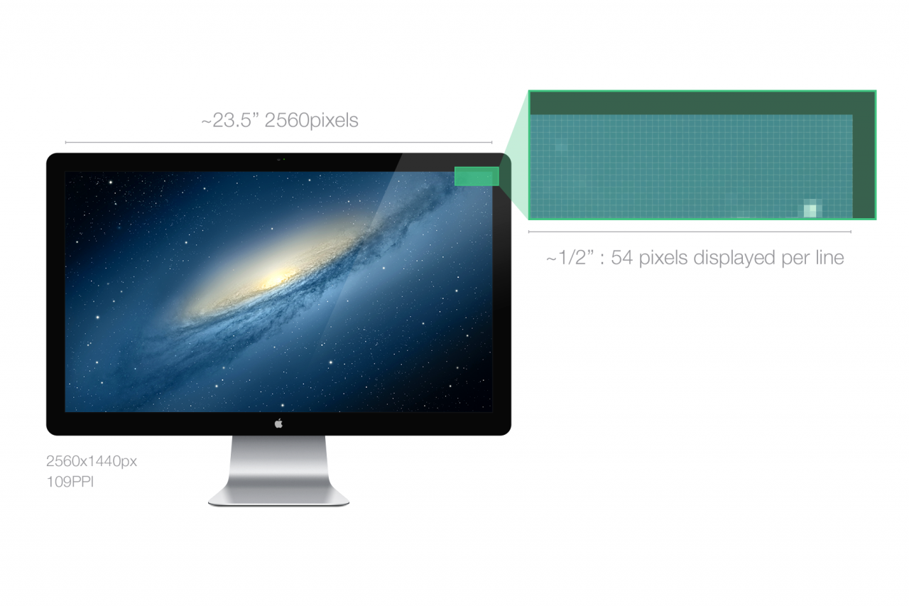 A Designer's Guide to DPI - Bit Parts